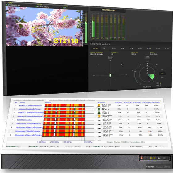 LEADER: LVB440 IP ANALYZER - Caltron Singapore | Test & Measurement ...