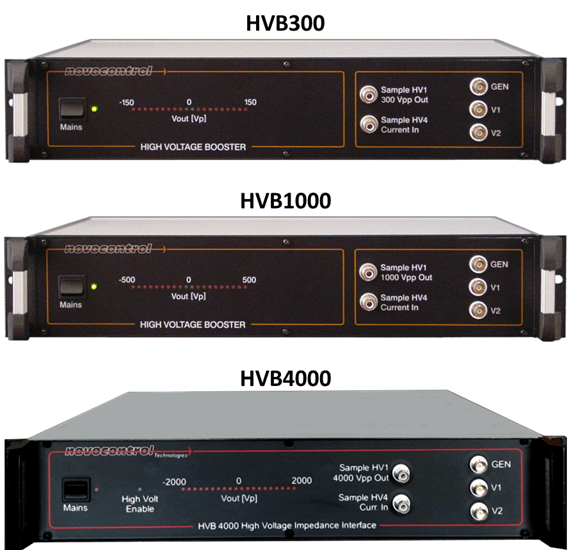 NOVOCONTROL: HIGH VOLTAGE TEST INTERFACE FOR DIELECTRIC / IMPEDANCE ...