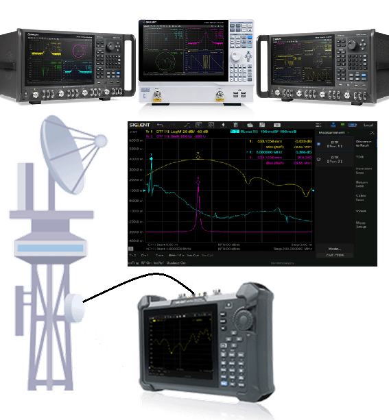 SIGLENT: VECTOR NETWORK ANALYZER (VNA) - Caltron Singapore | Test ...